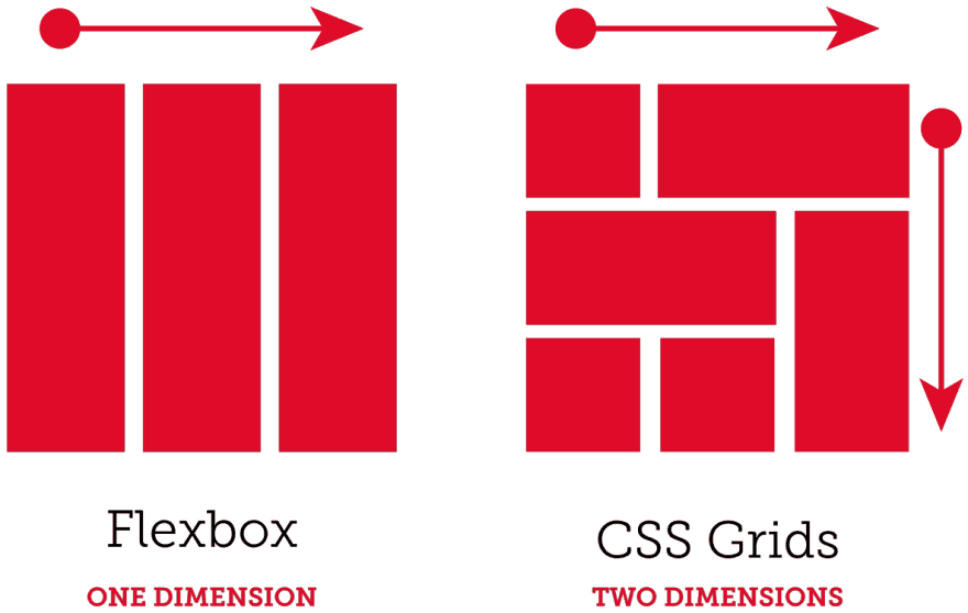 Responsive Web Design All You Need To Know About Flexbox And CSS Grid 